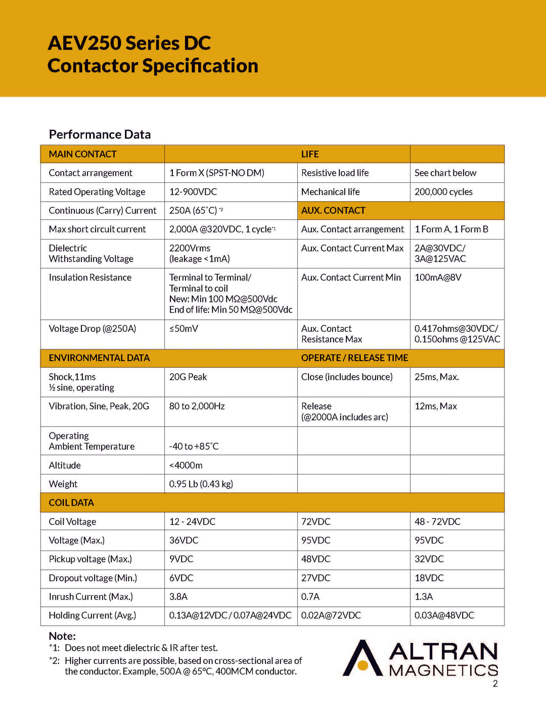EV Accessory Components – EVolve Electrics